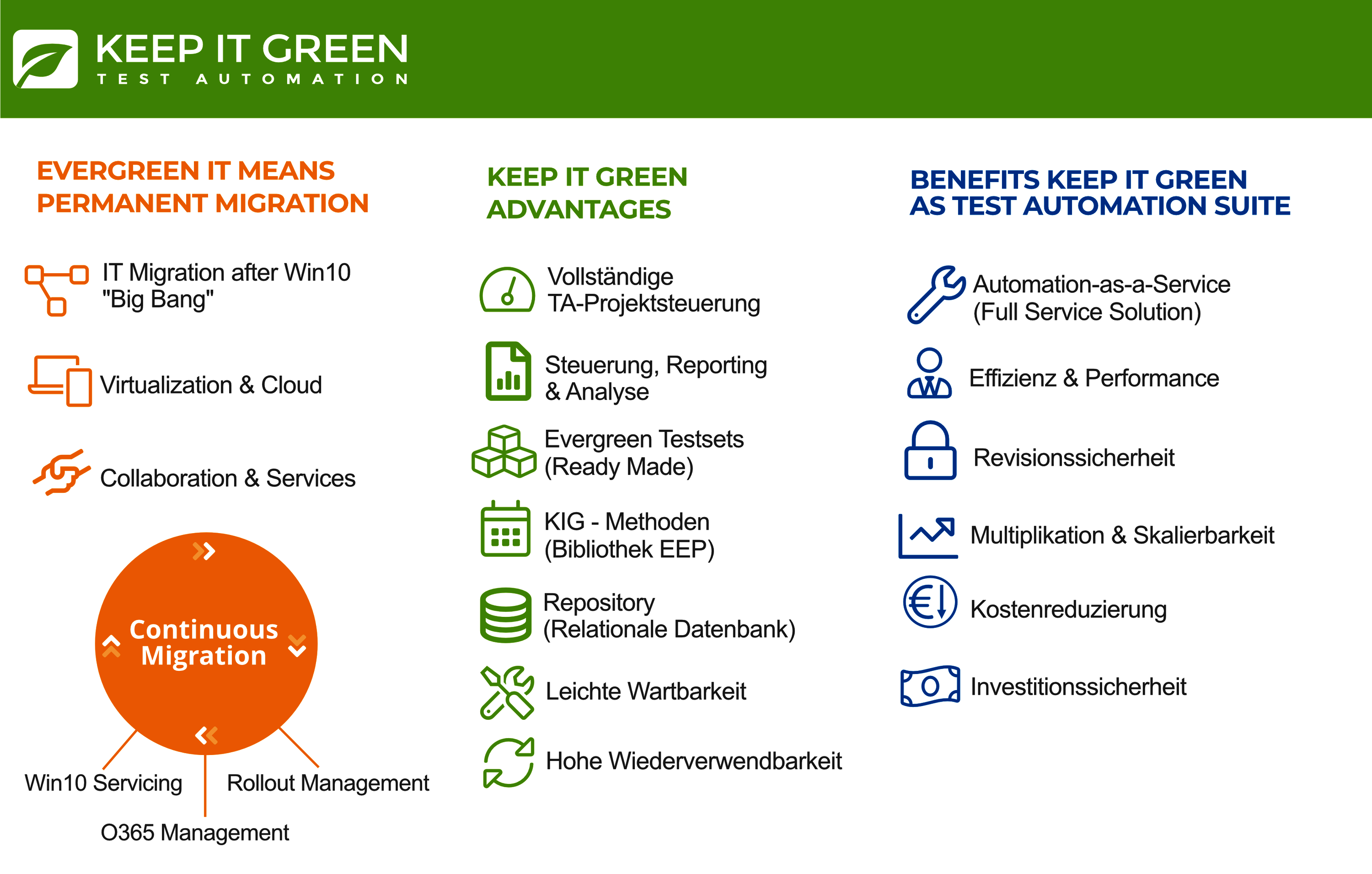 Keep IT Green Module